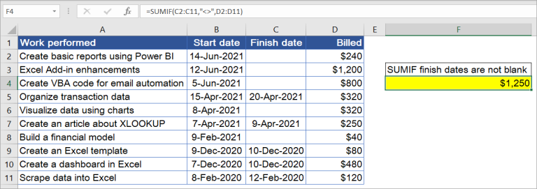 Excel SUMIF Function Advanced Tutorial Coupler Io Blog