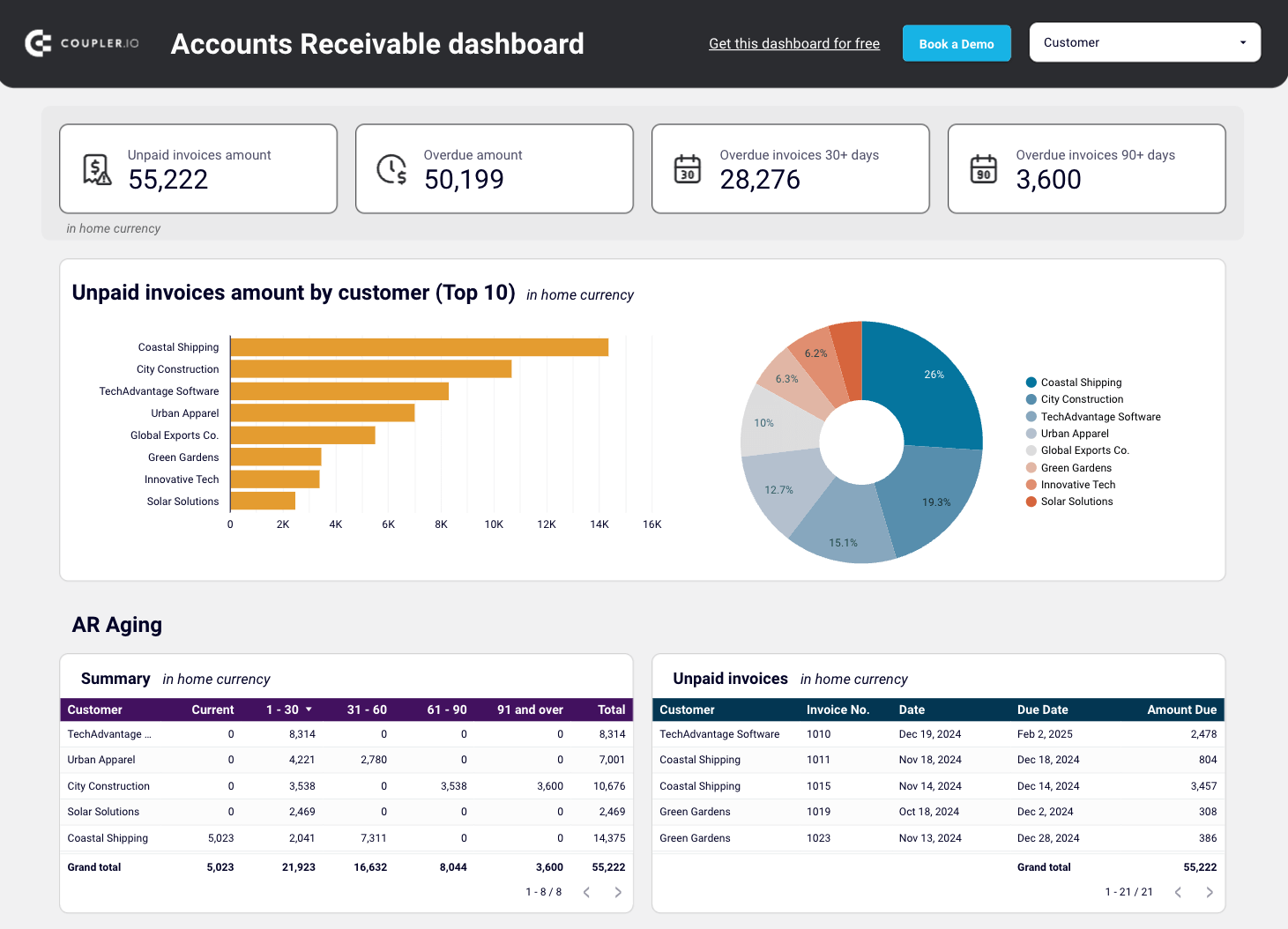 Financial Reporting Automation: 6 Free Templates | Coupler.io Blog