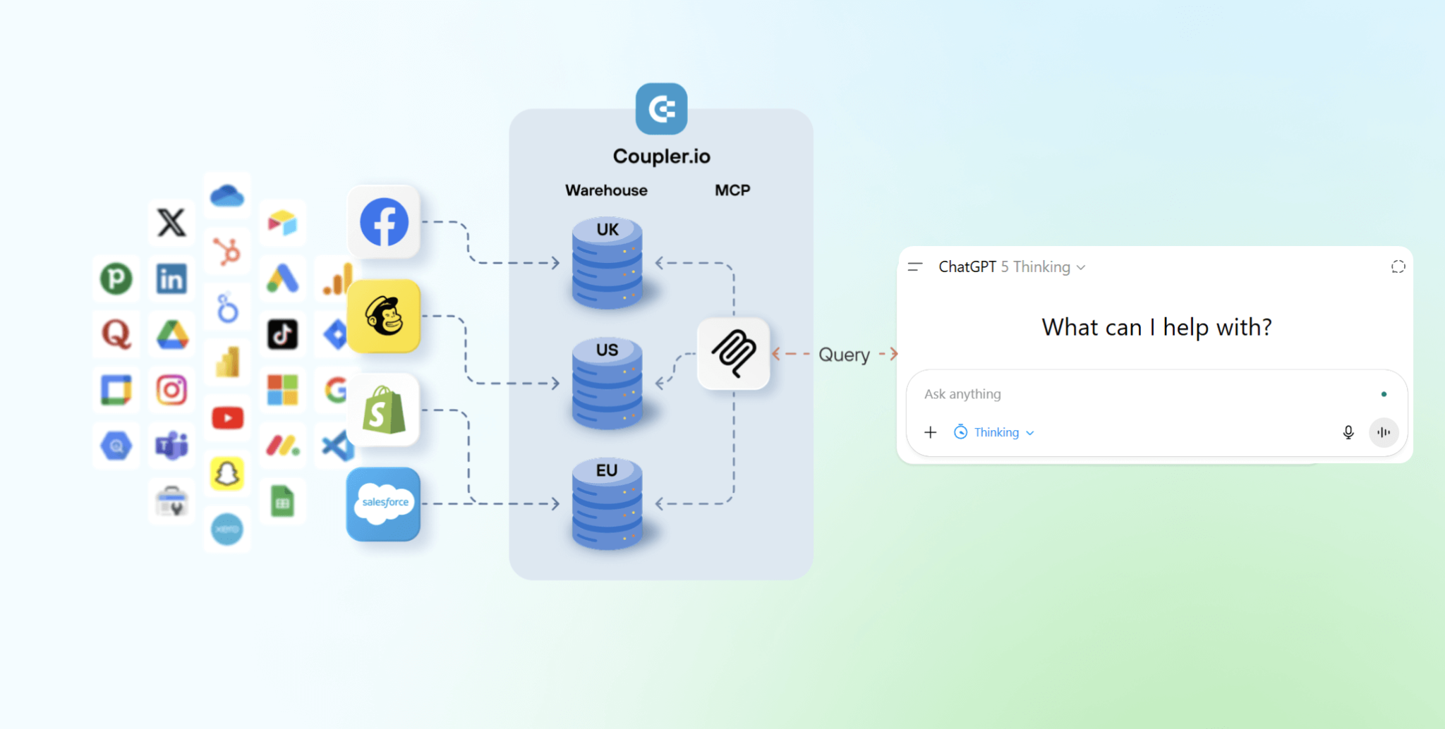 How to Use ChatGPT for Data Analysis | Coupler.io Blog