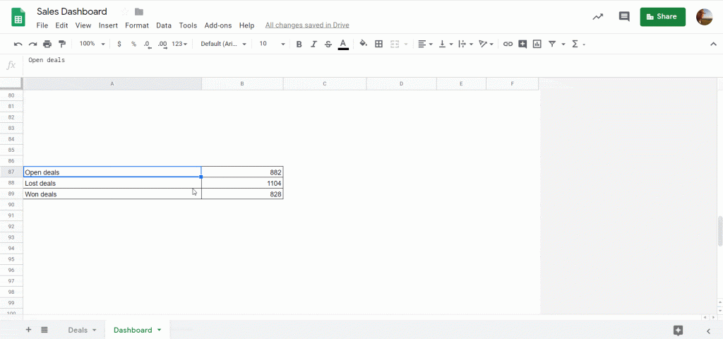 Google Sheets Sales Dashboard + Free Template | Coupler.io Blog