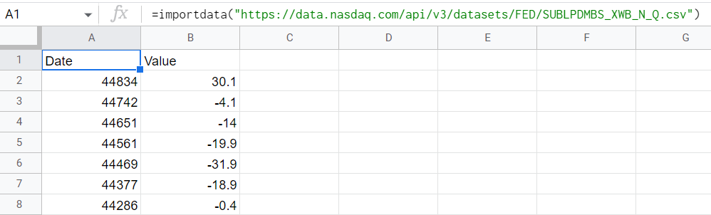IMPORTDATA Google Sheets Tutorial | Coupler.io Blog