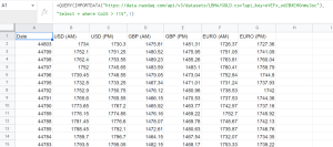 IMPORTDATA Google Sheets Tutorial | Coupler.io Blog