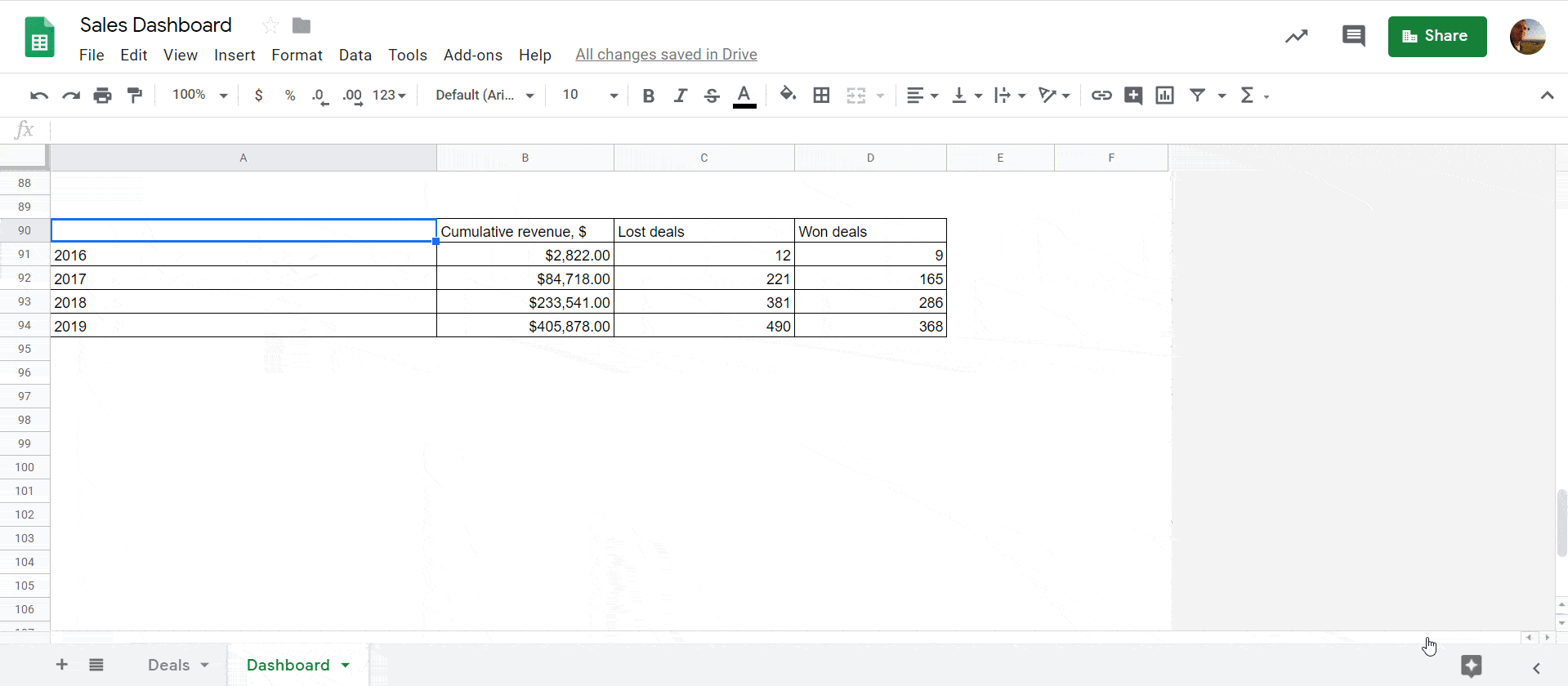 Google Sheets Sales Dashboard + Free Template 2022 | Coupler.io Blog