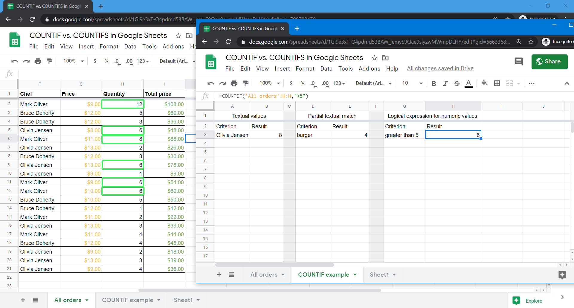 COUNTIF vs. COUNTIFS in Google Sheets | Coupler.io Blog