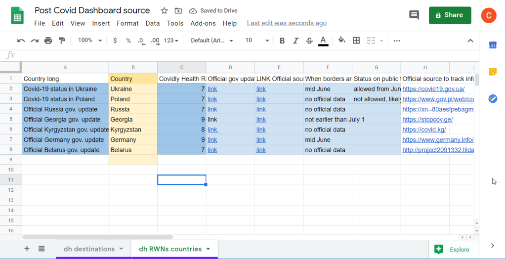 Post Coronavirus Destinations Dashboard | Coupler.io Blog