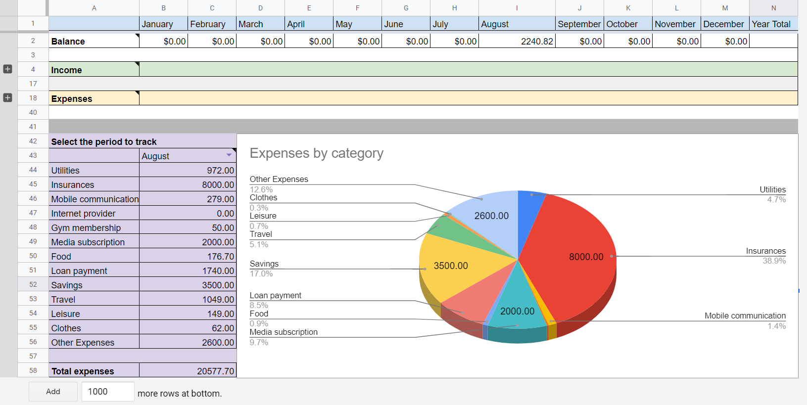 Personal Expense Tracker Google Sheets In 2023 Coupler io Blog