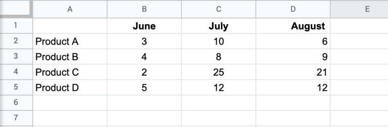 Google Sheets ARRAYFORMULA With Examples | Coupler.io Blog