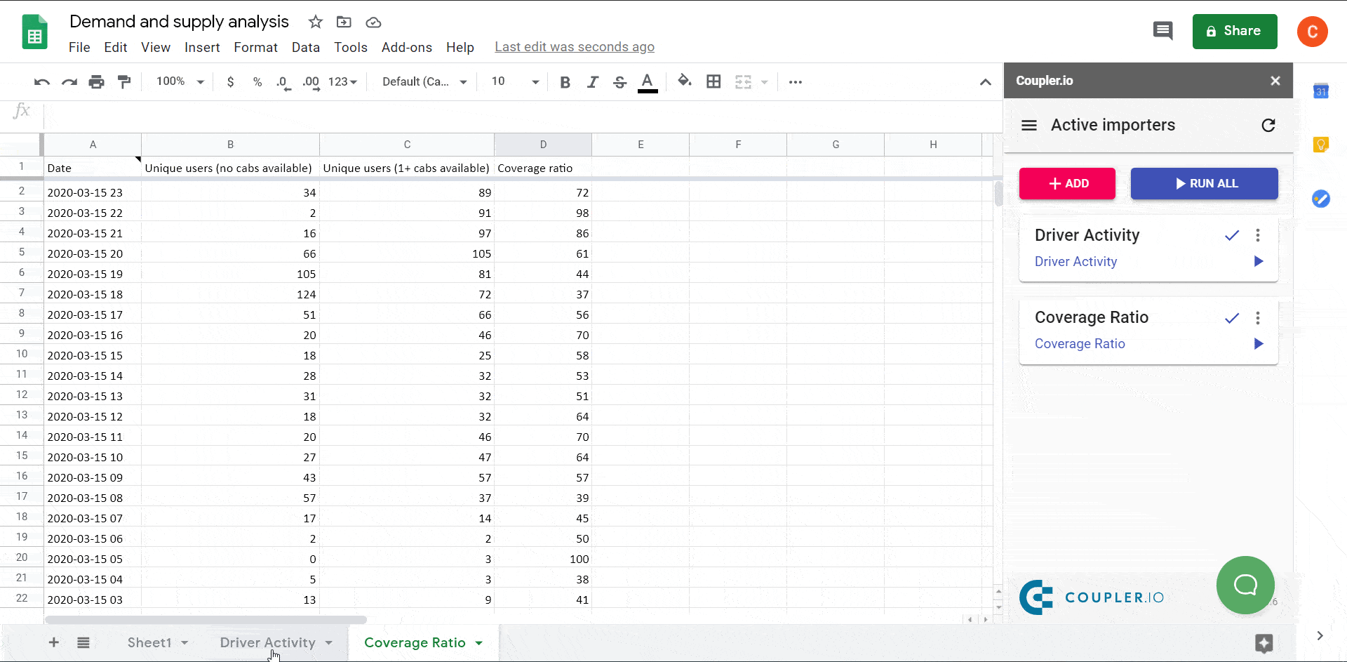 Supply and Demand Analysis Example | Coupler.io Blog