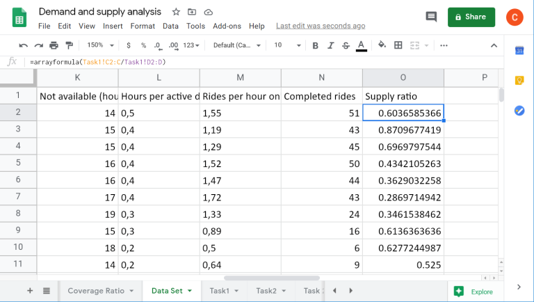Supply and Demand Analysis Example | Coupler.io Blog