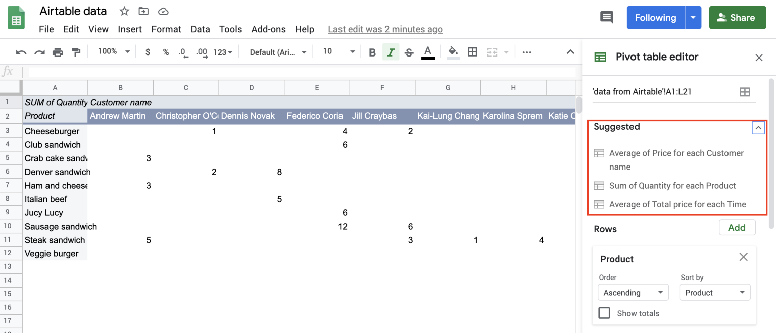 Pivot Table Google Sheets Explained 2025 | Coupler.io Blog