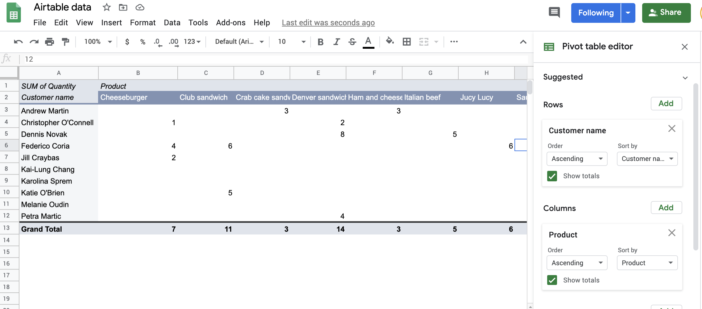 Pivot Table Google Sheets Explained | Coupler.io Blog