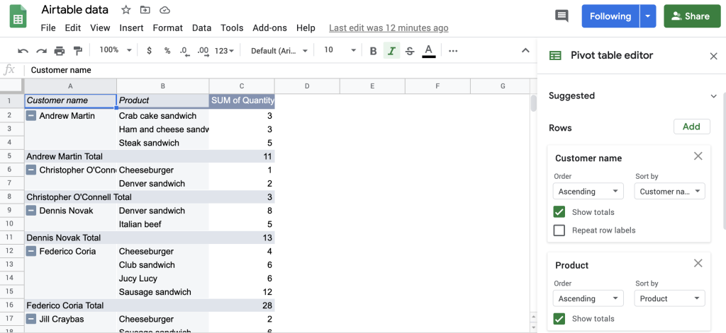 Pivot Table Google Sheets Explained Coupler io Blog