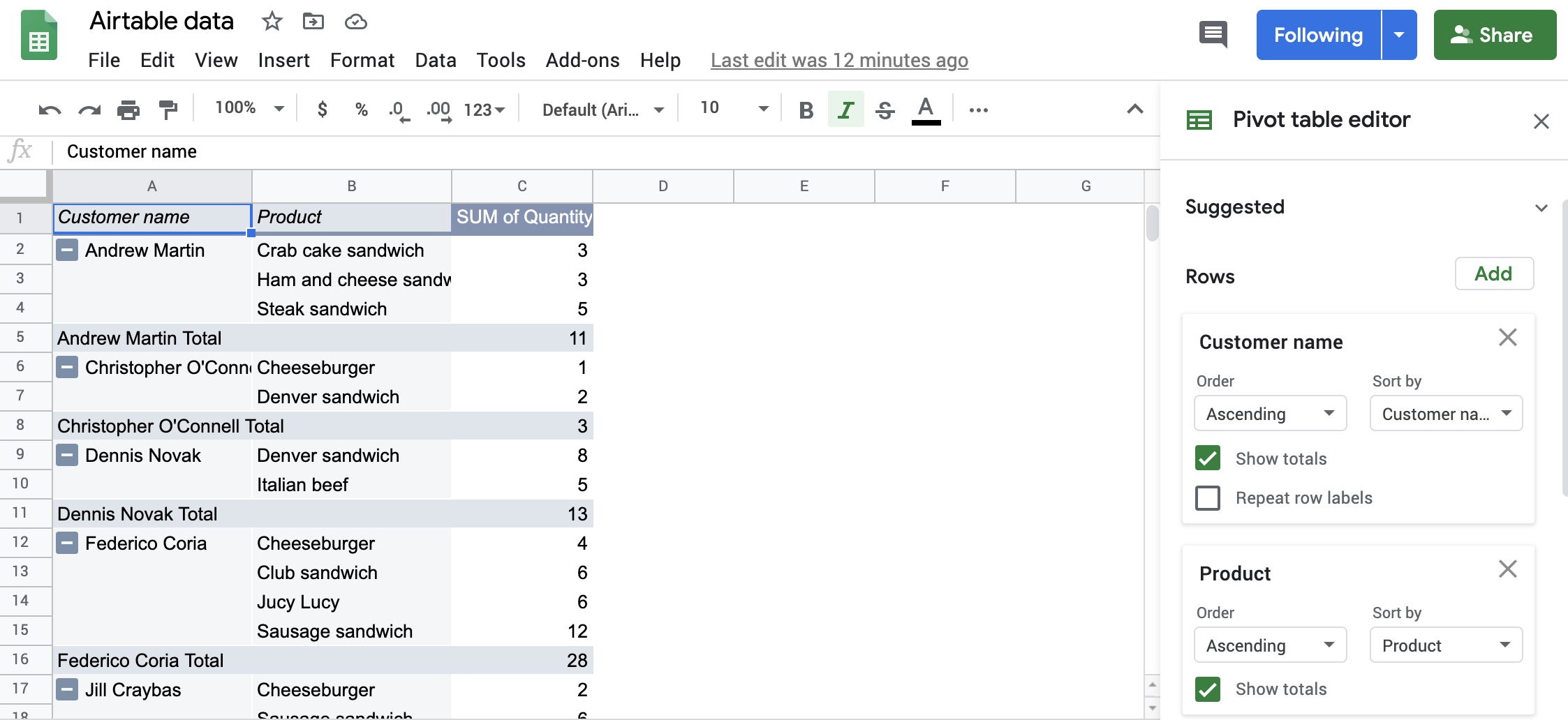 Pivot Table Google Sheets Explained | Coupler.io Blog