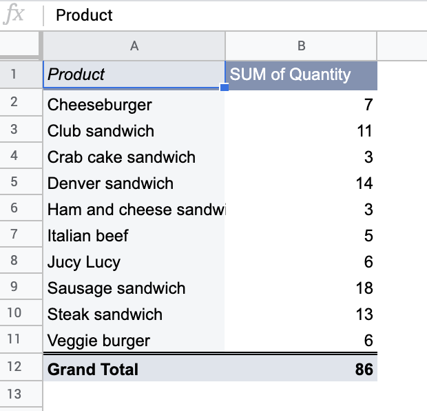Can You Automate Pivot Tables In Google Sheets 