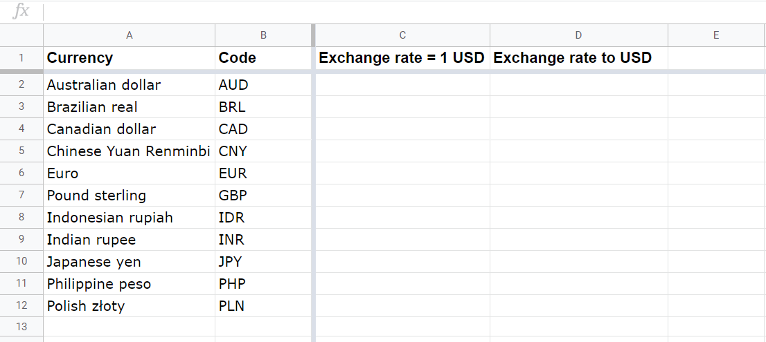 Currency Tracker In Google Sheets Template Coupler io Blog