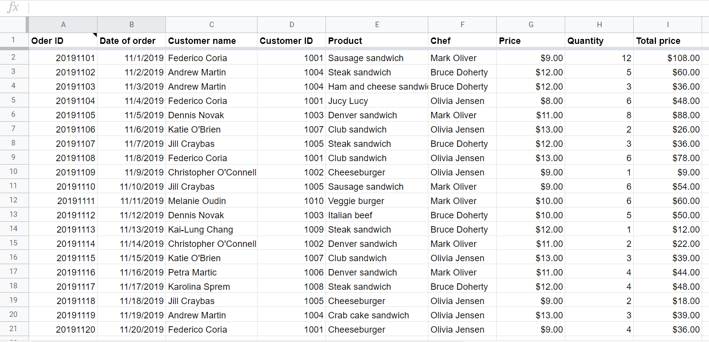 Google Sheets SUM/SUMIF/SUMIFS Formula | Coupler.io Blog