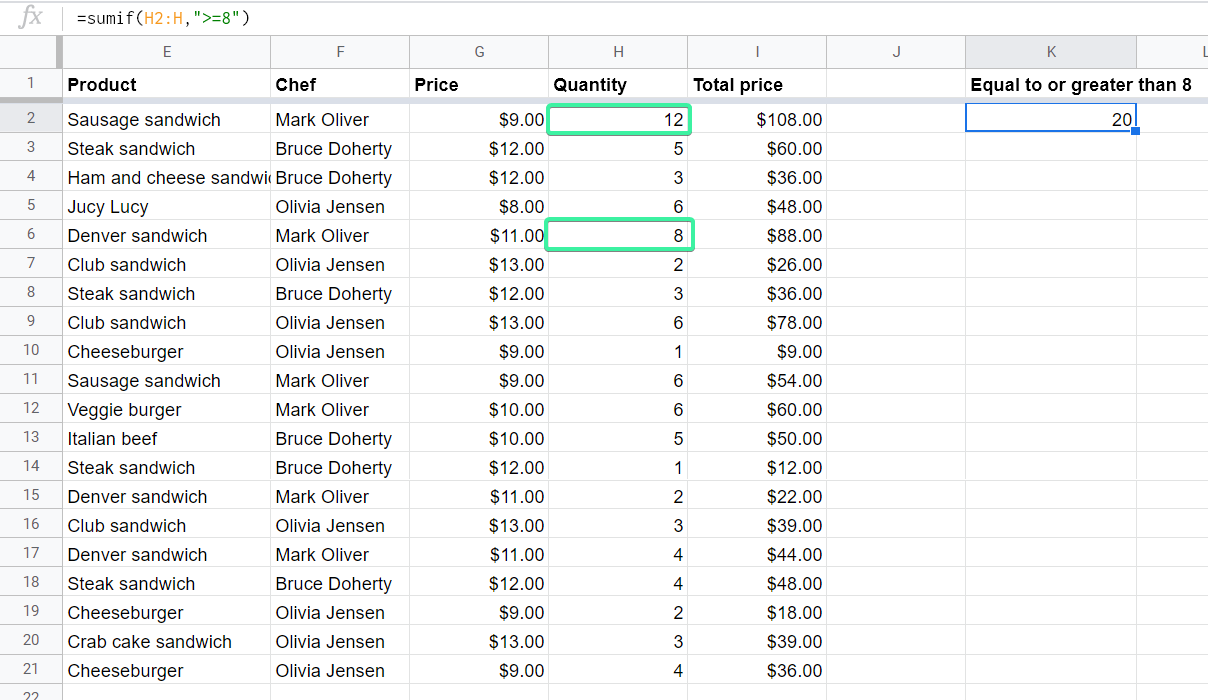 Google Sheets SUM/SUMIF/SUMIFS Formula | Coupler.io Blog
