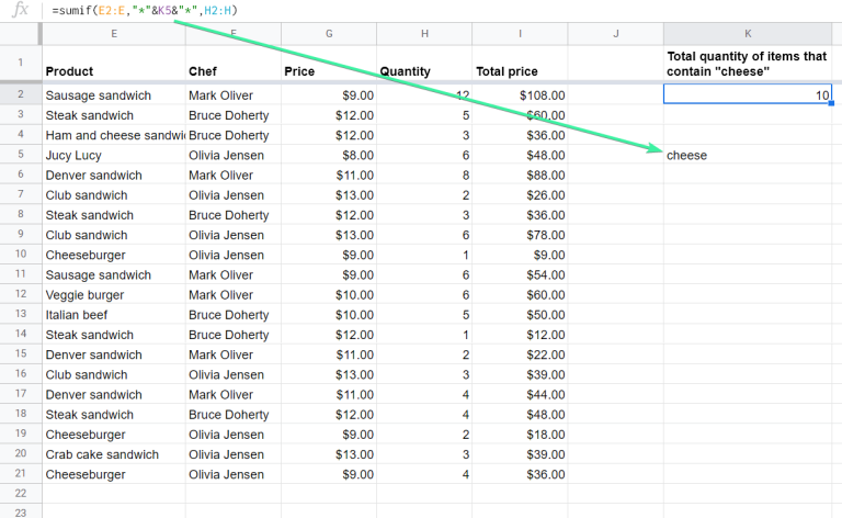 Google Sheets SUM/SUMIF/SUMIFS Formula | Coupler.io Blog