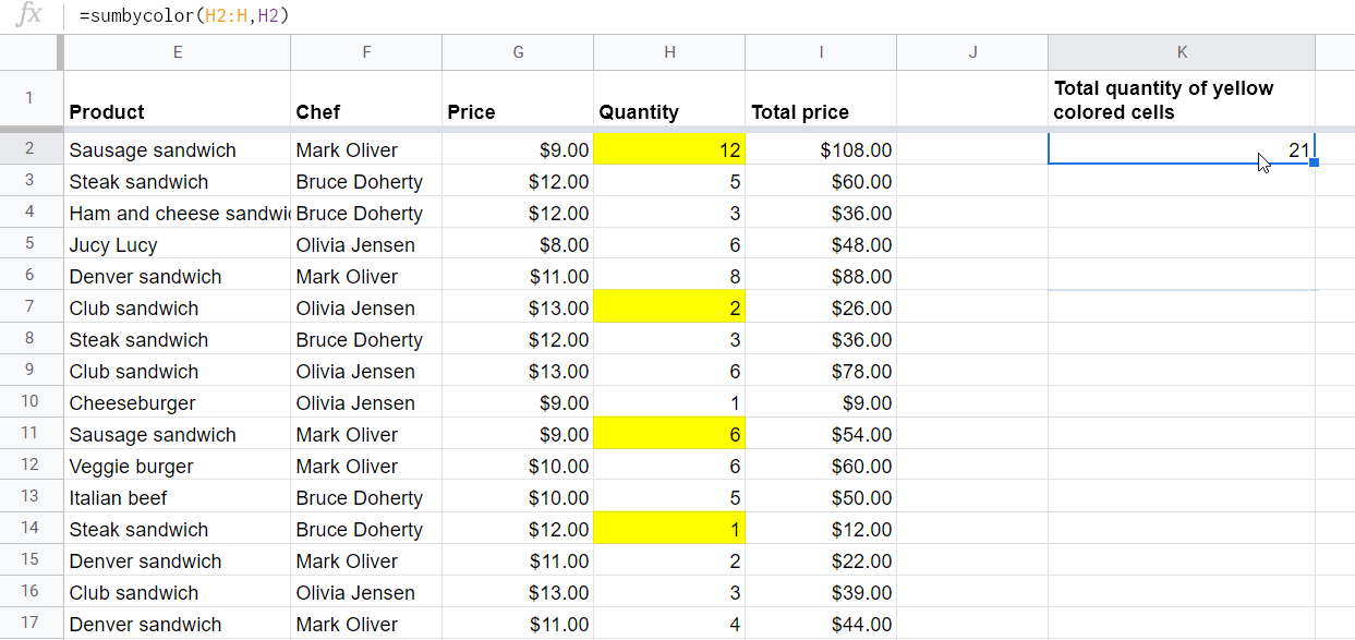 Google Sheets SUM/SUMIF/SUMIFS Formula | Coupler.io Blog