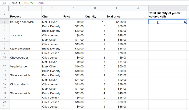 Google Sheets SUM/SUMIF/SUMIFS Formula | Coupler.io Blog