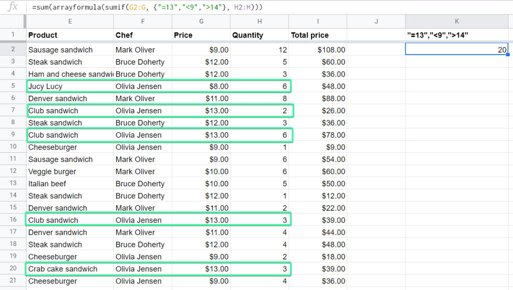 Google Sheets SUM/SUMIF/SUMIFS Formula | Coupler.io Blog