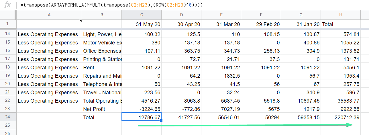 Google Sheets SUM/SUMIF/SUMIFS Formula | Coupler.io Blog