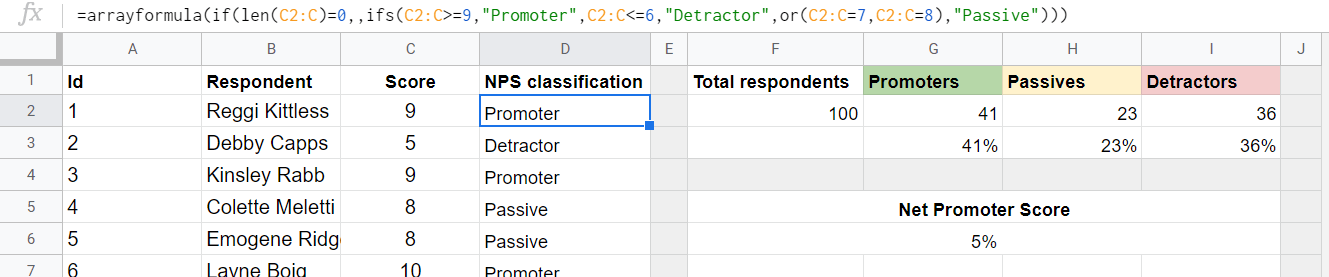 Net Promoter Score Calculation Explained | Coupler.io Blog