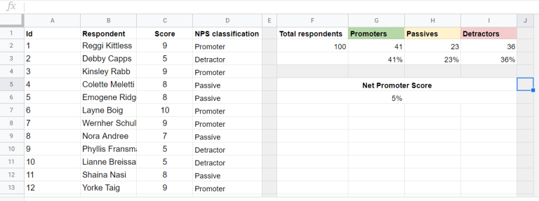 Net Promoter Score Calculation Explained | Coupler.io Blog