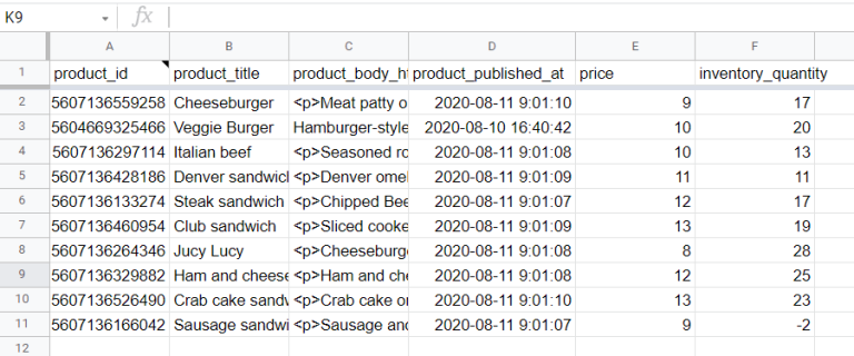 How to Sort Data in Google Sheets Explained | Coupler.io Blog