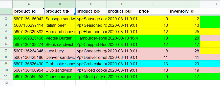 How to Sort Data in Google Sheets Explained | Coupler.io Blog
