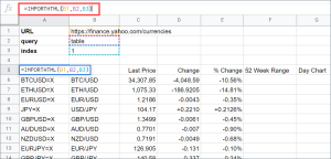 IMPORTHTML Function Google Sheets | Coupler.io Blog