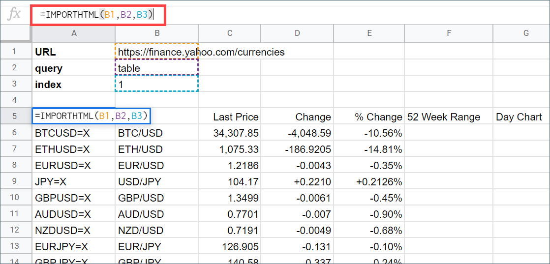 IMPORTHTML Function Google Sheets | Coupler.io Blog