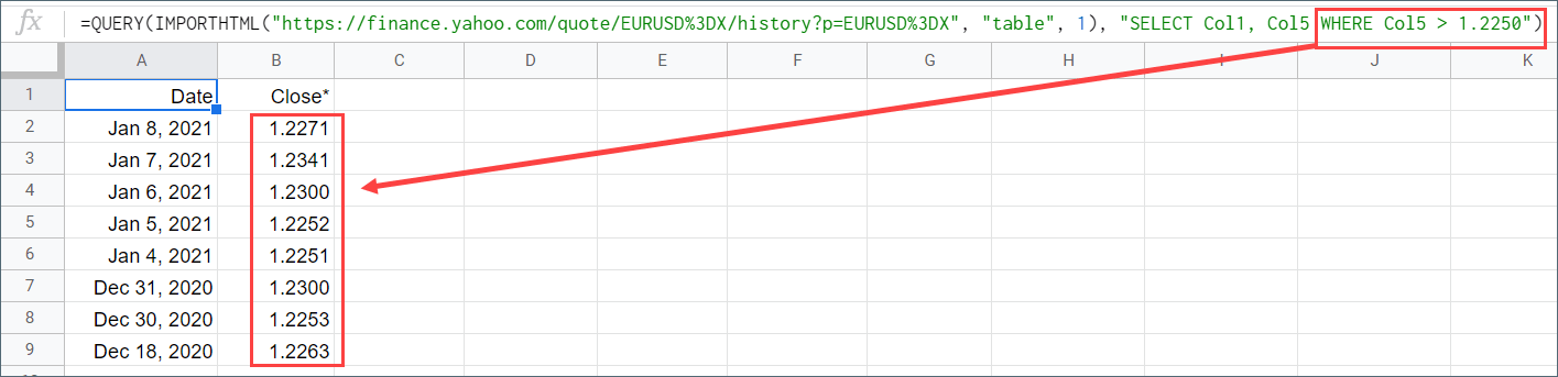IMPORTHTML Function Google Sheets | Coupler.io Blog