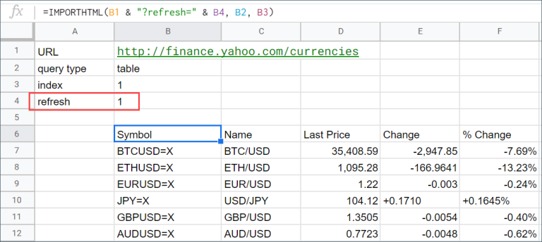 IMPORTHTML Function Google Sheets | Coupler.io Blog