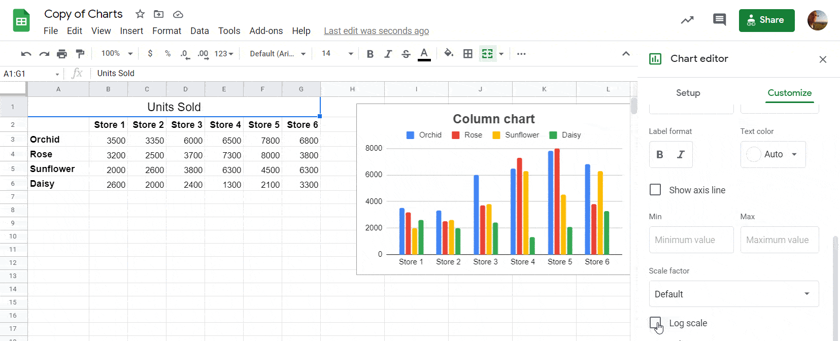 How To Create A Chart Or Graph In Google Sheets Coupler io Blog