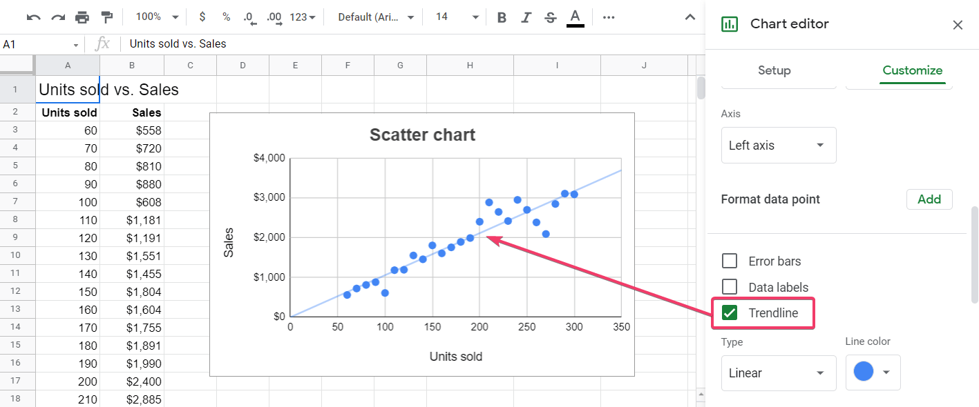 How To Create A Chart Or Graph In Google Sheets Coupler io Blog