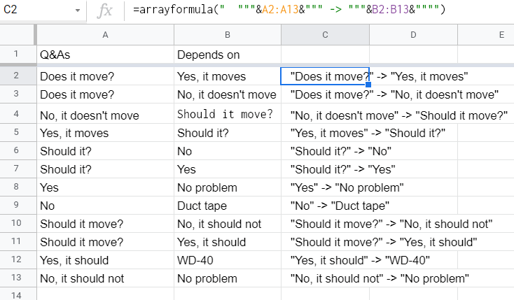 How to Create a Chart or Graph in Google Sheets in 2023 | Coupler.io Blog