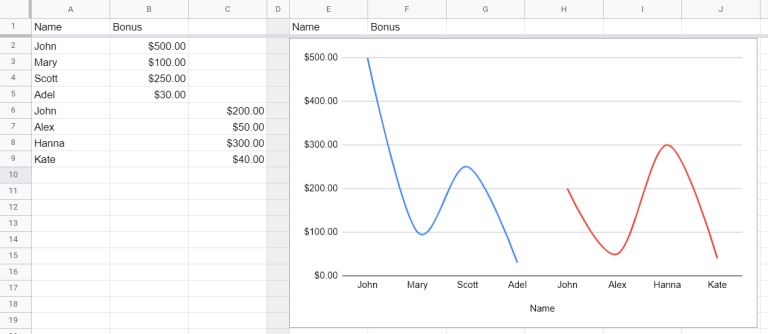 How to Create a Chart or Graph in Google Sheets | Coupler.io Blog
