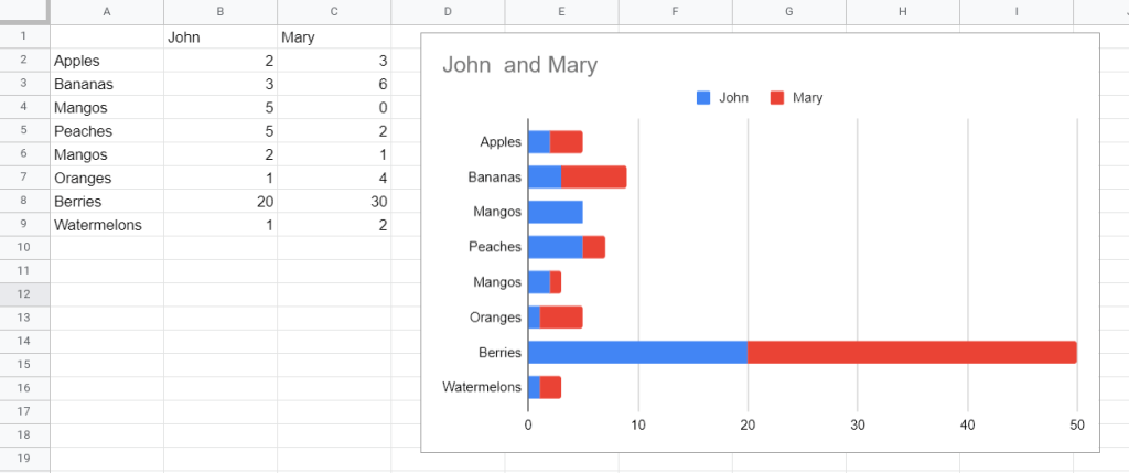 How to Create a Chart or Graph in Google Sheets | Coupler.io Blog