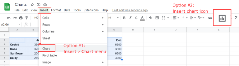 How to Create a Chart or Graph in Google Sheets in 2026 | Coupler.io Blog