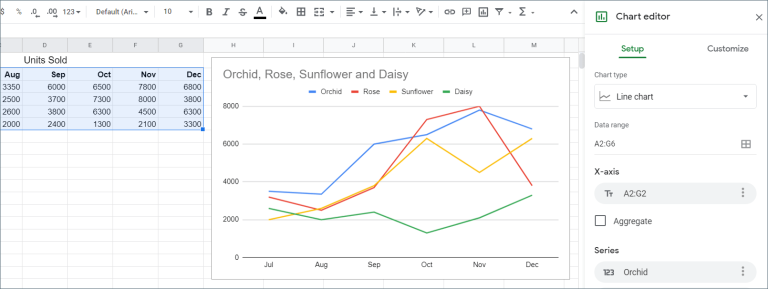 How to Create a Chart or Graph in Google Sheets in 2025 | Coupler.io Blog
