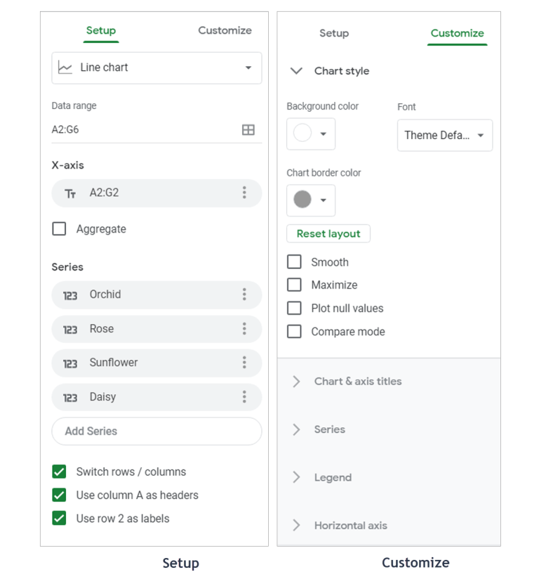 How to Create a Chart or Graph in Google Sheets in 2025 | Coupler.io Blog