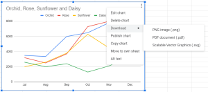 How to Create a Chart or Graph in Google Sheets in 2025 | Coupler.io Blog