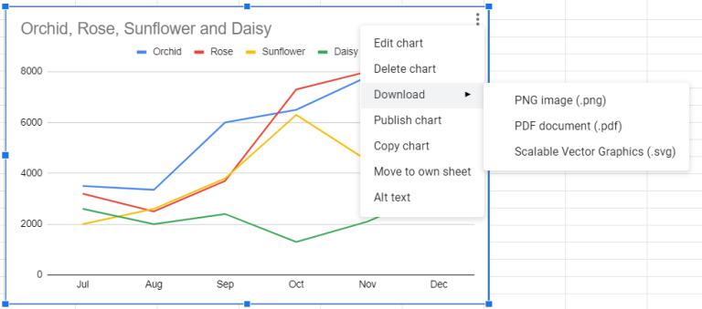 How to Create a Chart or Graph in Google Sheets in 2025 | Coupler.io Blog