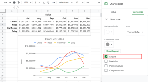 How to Create a Chart or Graph in Google Sheets in 2025 | Coupler.io Blog