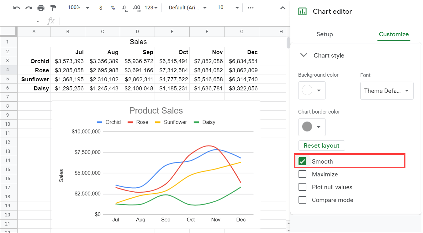 How To Create A Chart Or Graph In Google Sheets Coupler io Blog