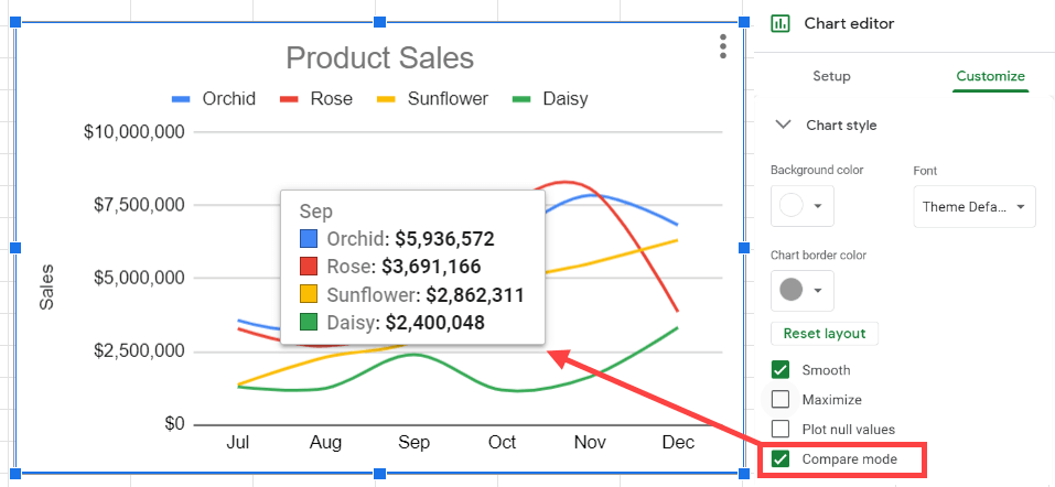 How to Create a Chart or Graph in Google Sheets in 2023 | Coupler.io Blog