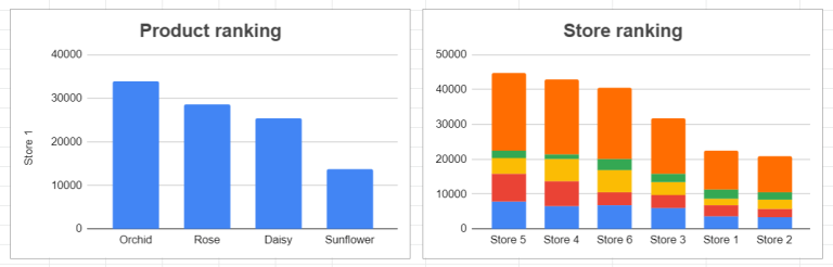 How to Create a Chart or Graph in Google Sheets in 2024 | Coupler.io Blog