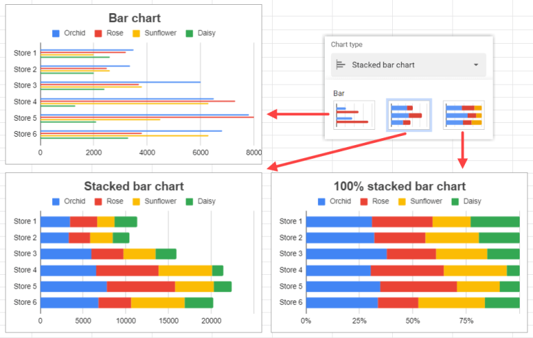 Cómo crear un gráfico en Google Sheets en 2024 | Coupler.io Blog