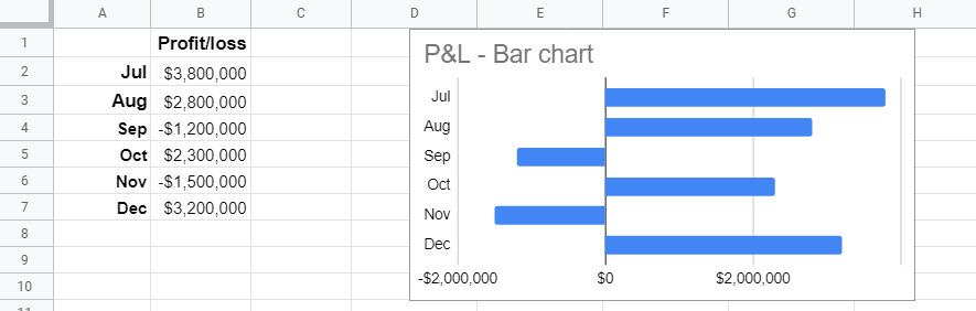 How to Create a Chart or Graph in Google Sheets in 2023 | Coupler.io Blog
